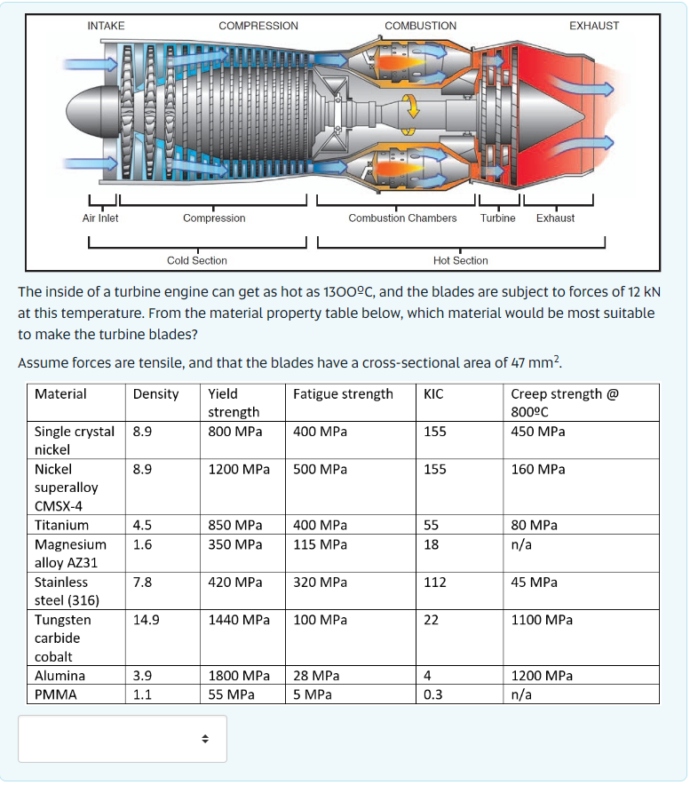 Solved The inside of a turbine engine can get as hot as | Chegg.com
