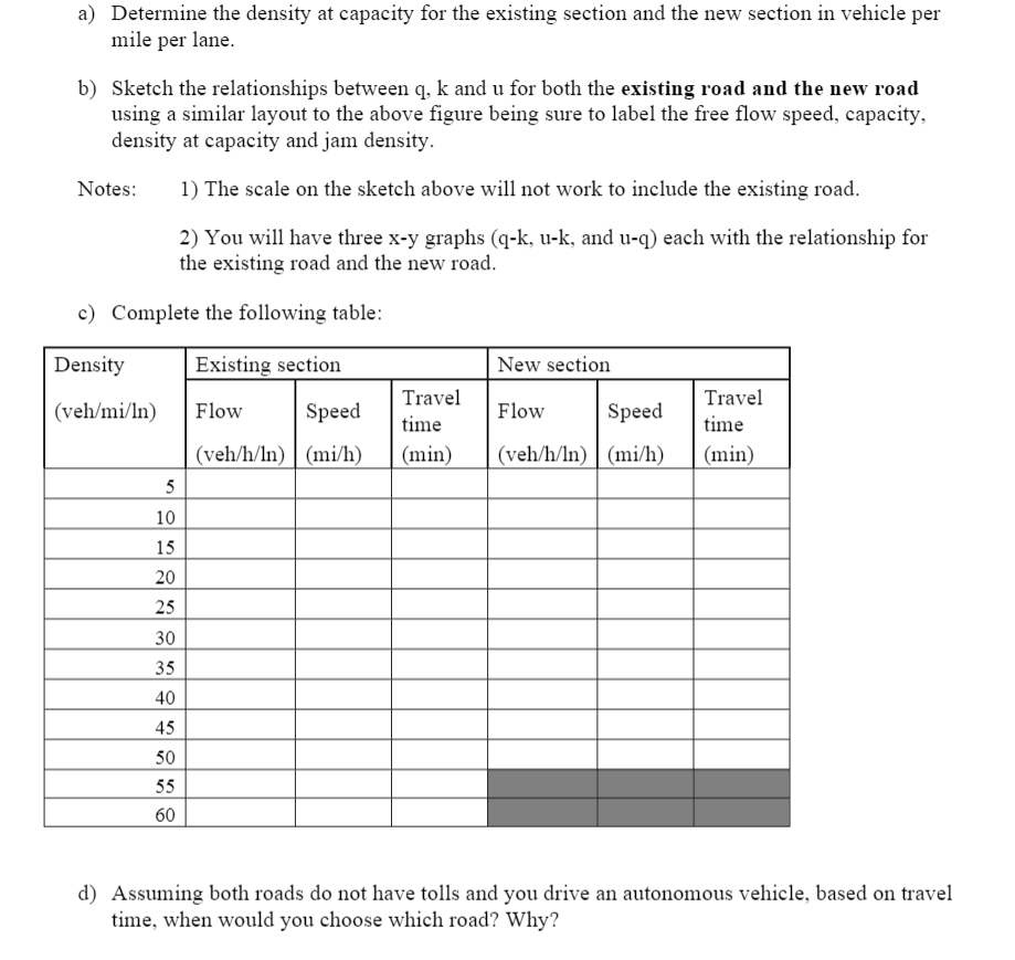 Solved An existing section of highway has a free flow speed | Chegg.com