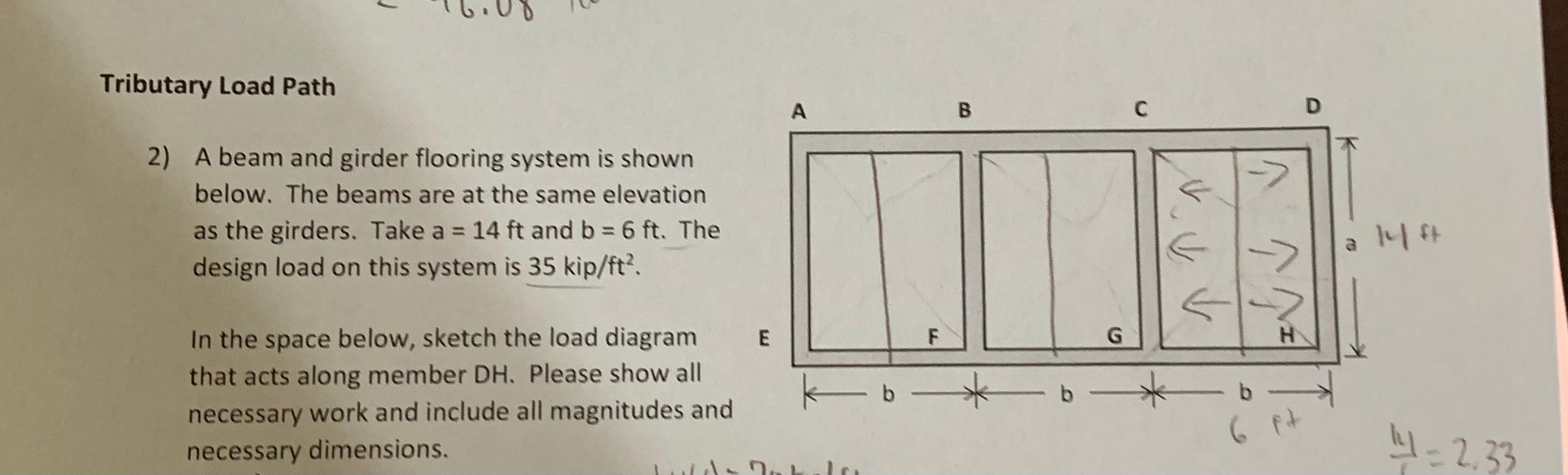 Solved To Tributary Load Path A B C D 2) A beam and girder | Chegg.com