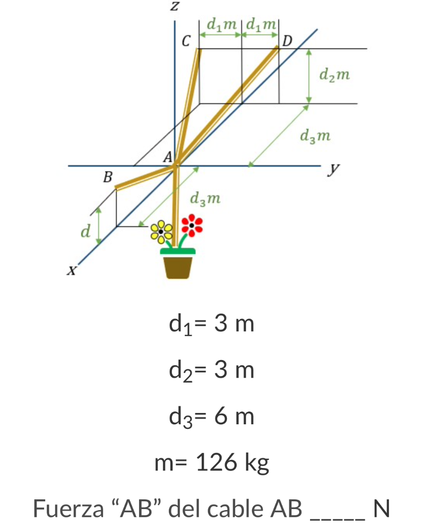 Solved Determine the magnitude of the force in cable AB such | Chegg.com