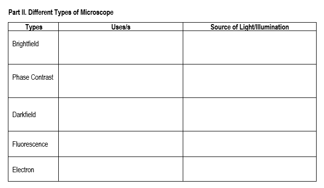 Solved Part II. Different Types of Microscope\r\n\r\na. Low | Chegg.com Solved Part II. Different Types of Microscope\r\n\r\na. Low | Chegg.com