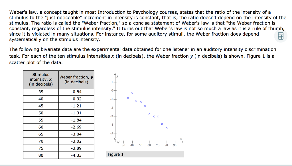 Solved Weber's law, a concept taught in most Introduction to | Chegg.com