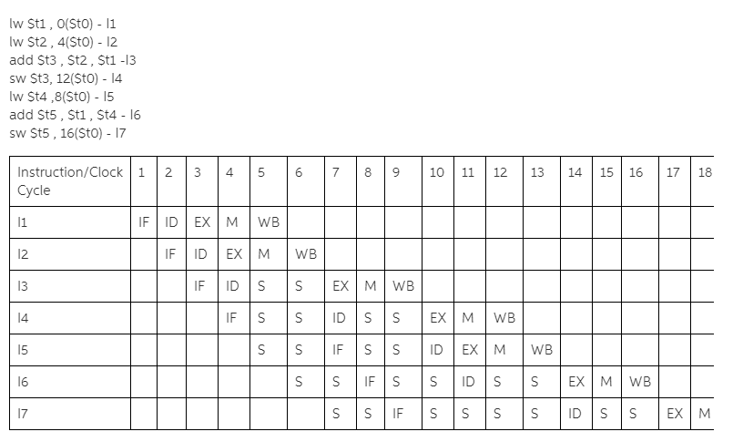 Solved 1. (Pipelined Data path – 3 Points) Use the following | Chegg.com