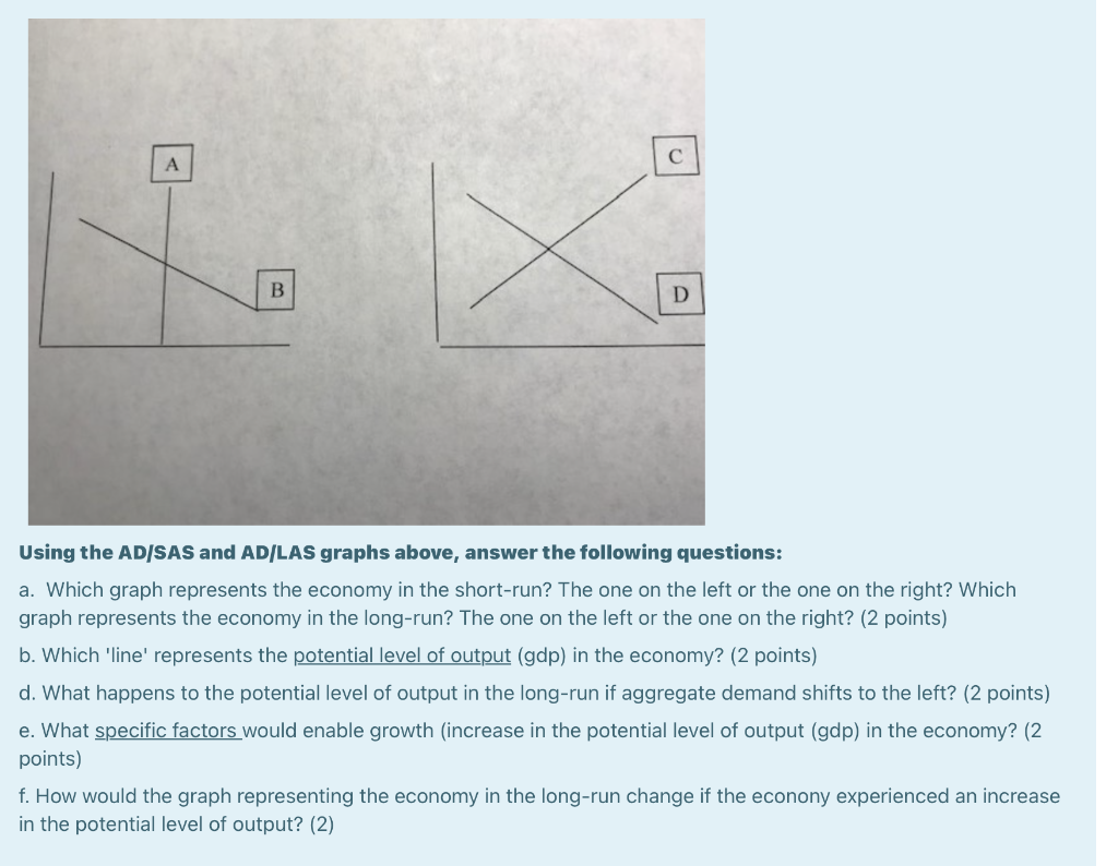 Solved С A B. D Using the AD/SAS and AD/LAS graphs above, | Chegg.com