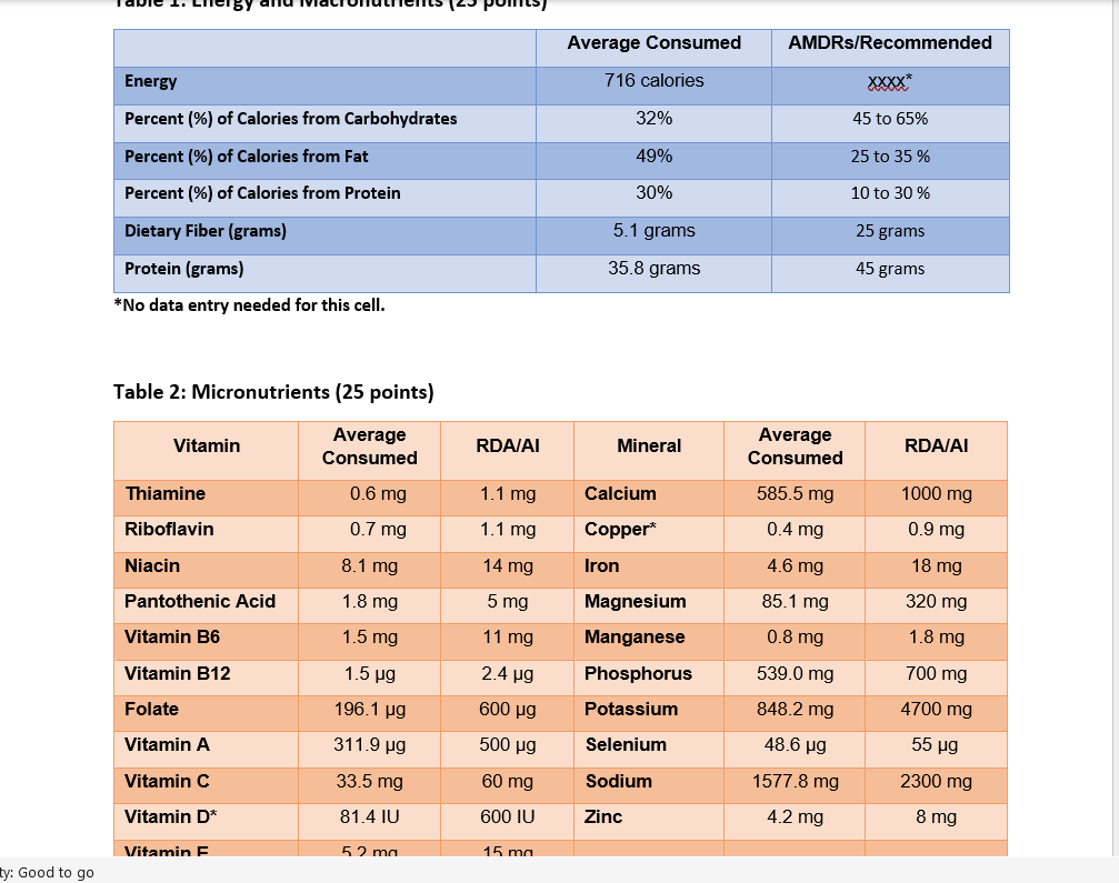 Solved Compare your fiber intake from Table 1 with the daily | Chegg.com