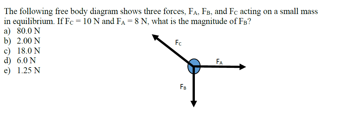 Solved The following free body diagram shows three forces, | Chegg.com