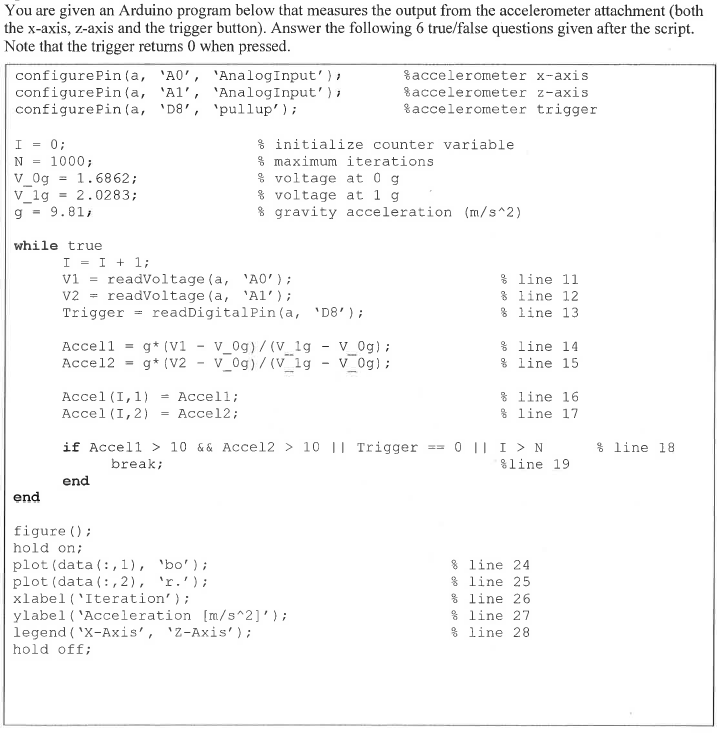 Solved Given Arduino Program Measures Output Accelerometer Attachment X Axis Z Axis Trigger