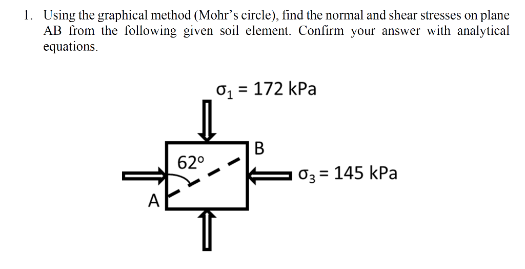 Solved 1. Using the graphical method (Mohr's circle), find | Chegg.com