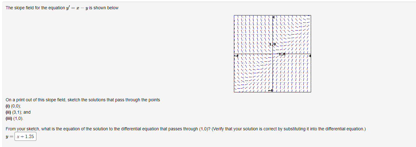 Solved The slope field for the equation y′=x−y is shown | Chegg.com
