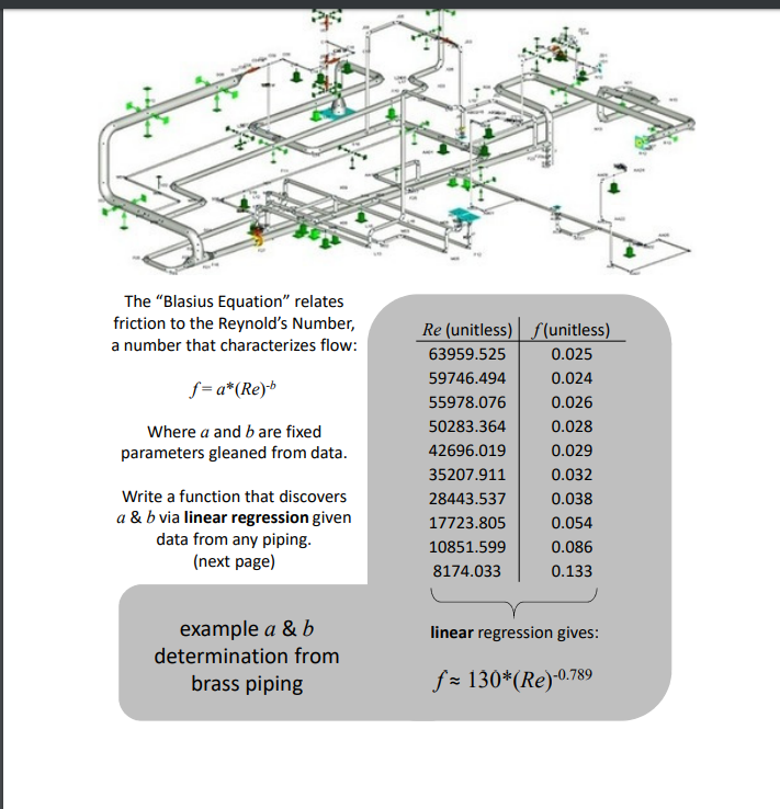 The "Blasius Equation" relates friction to the | Chegg.com