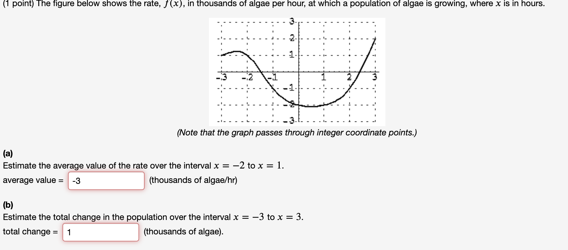 Solved (1 point) The figure below shows the rate, lx), in | Chegg.com