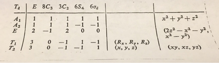 Solved In the attached Td tetrahedral character table, an E | Chegg.com