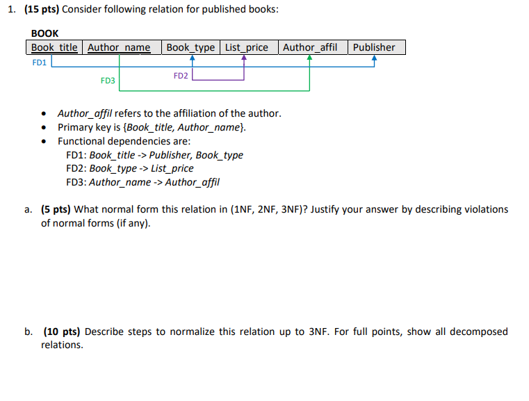 Solved 1. (15 pts) Consider following relation for published | Chegg.com