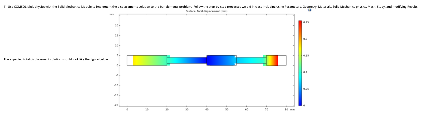 1) Use COMSOL Multiphysics with the Solid Mechanics | Chegg.com
