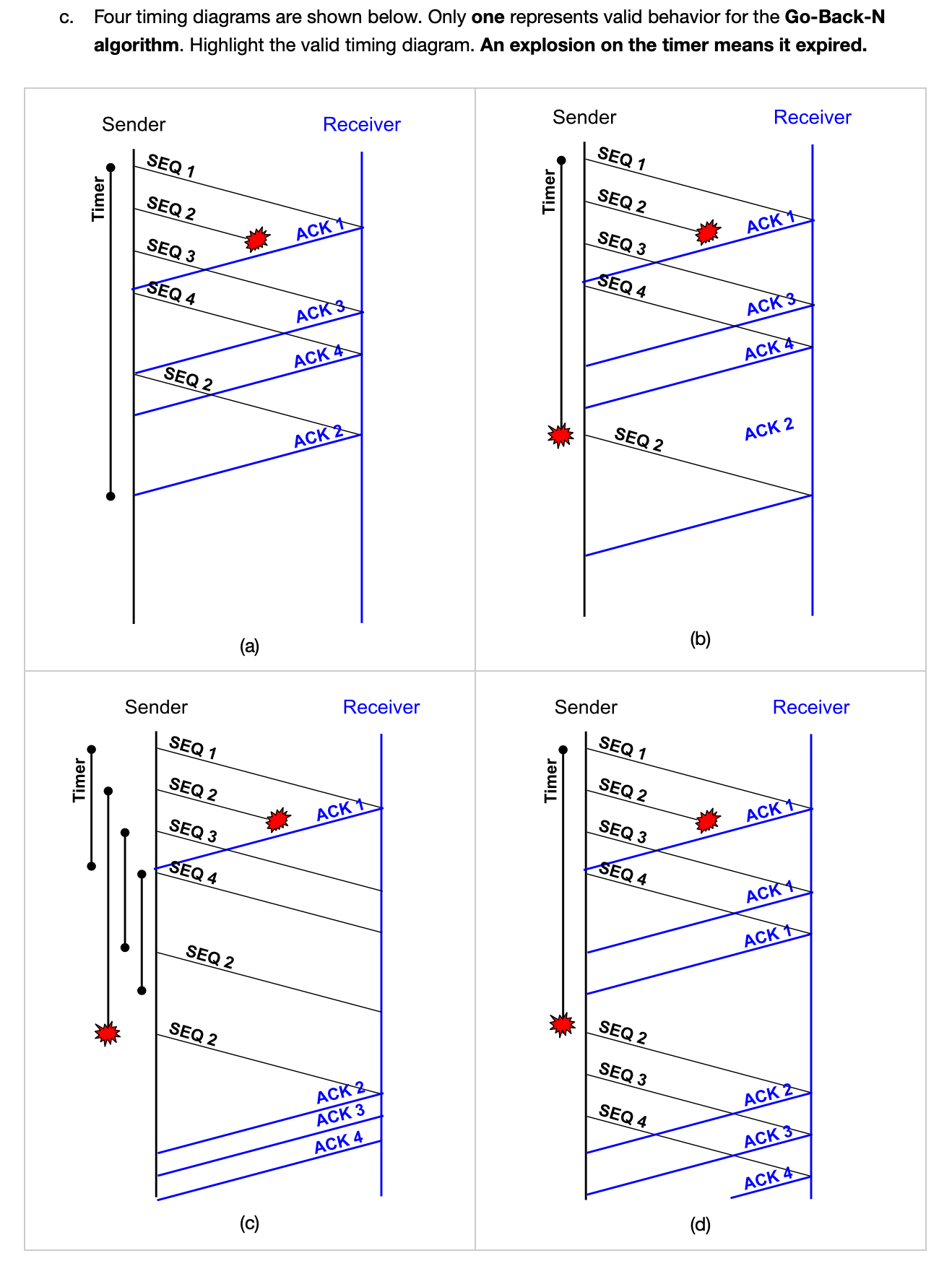Solved c. Four timing diagrams are shown below. Only one | Chegg.com