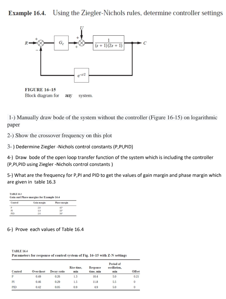 Solved Example 16.4. Using the Ziegler-Nichols rules, | Chegg.com