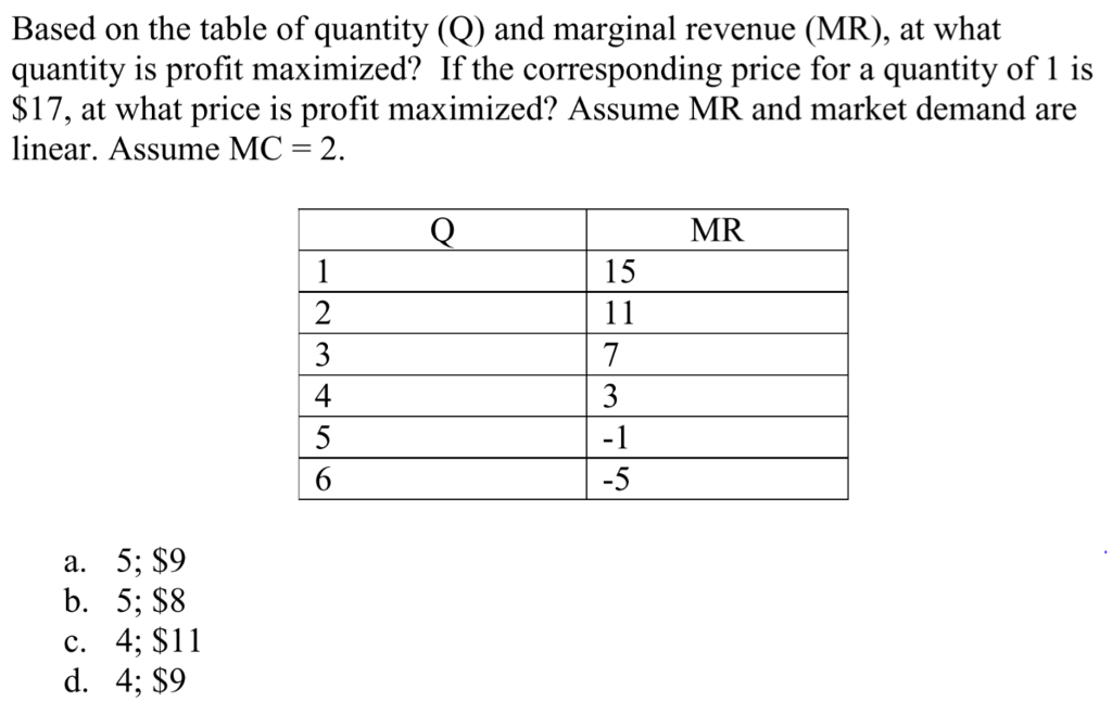Solved Based on the table of quantity (Q and marginal | Chegg.com Solved Based on the table of quantity (Q and marginal | Chegg.com