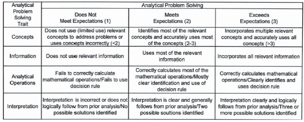 Solved Analytical Problem Solving Scenario: The cars of the | Chegg.com