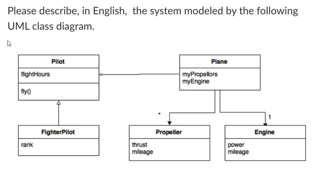 Solved Please describe, in English, the system modeled by | Chegg.com