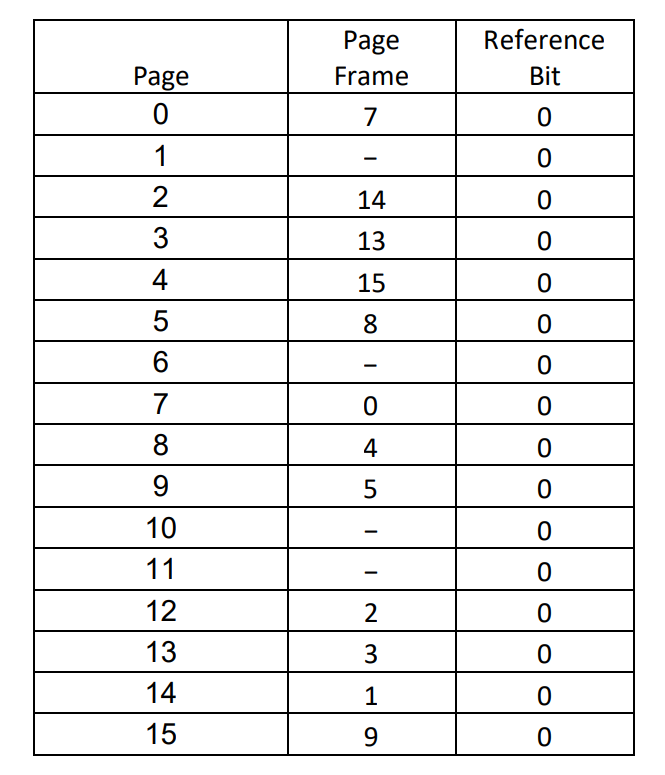 The following page table is for a system with 16-bit | Chegg.com
