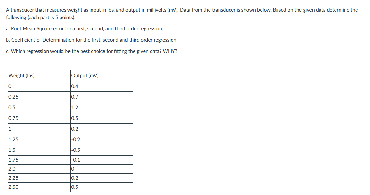 Solved A transducer that measures weight as input in lbs, | Chegg.com