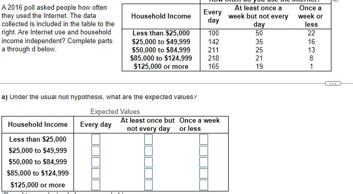 Solved Household Income A 2016 poll asked people how often | Chegg.com