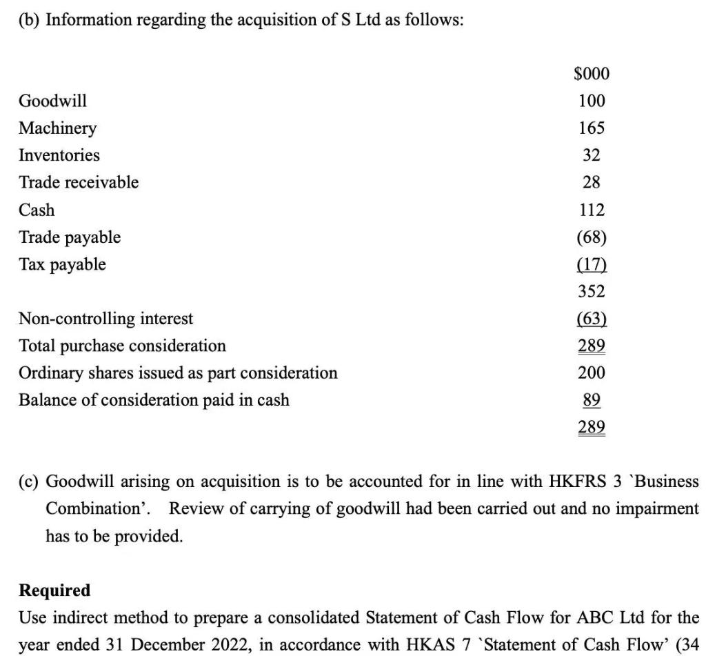 In 2021, ABC Ltd acquired ordinary share capital of A | Chegg.com