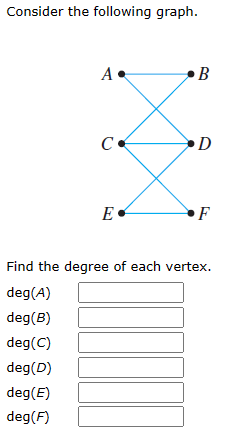 Solved Consider the following graph. Find the degree of each | Chegg.com