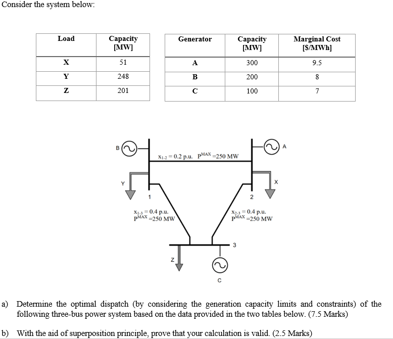 Solved Consider the system below: a) Determine the optimal | Chegg.com