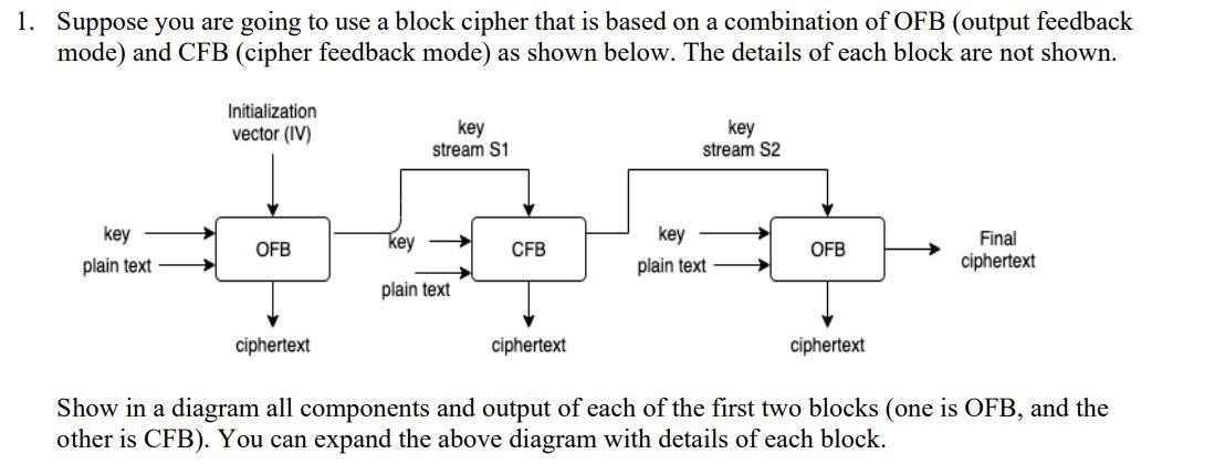 Solved 1 Suppose You Are Going To Use A Block Cipher That 