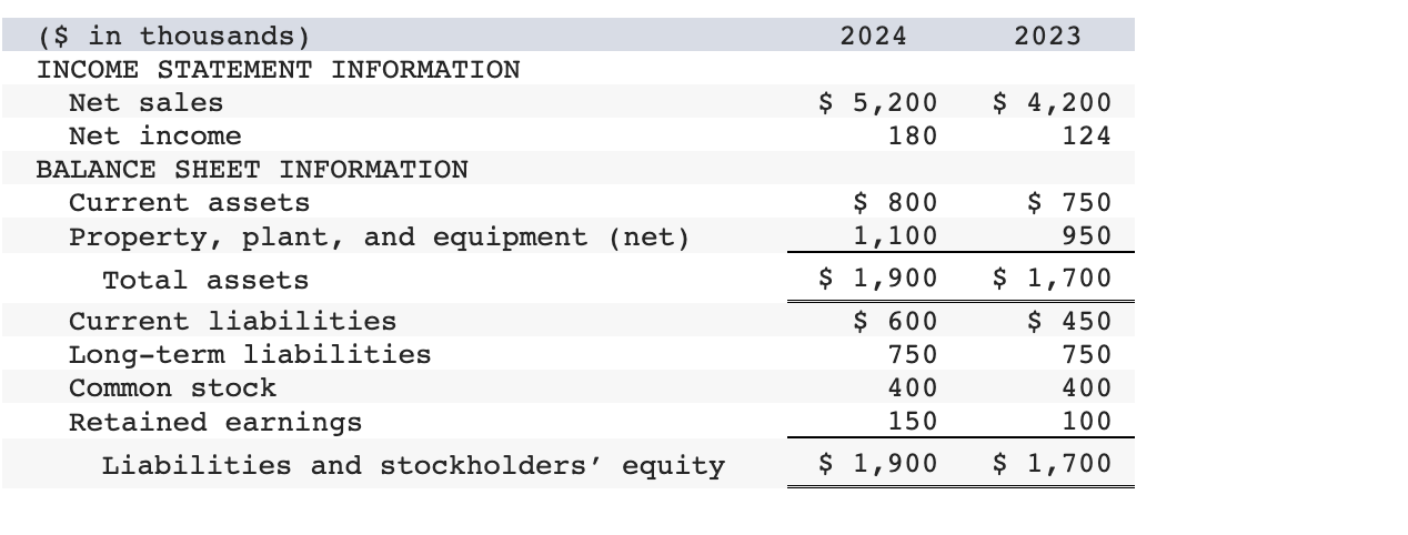 Solved Determine the following components of the DuPont | Chegg.com