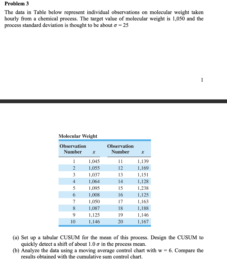 Solved Problem 3 The data in Table below represent | Chegg.com