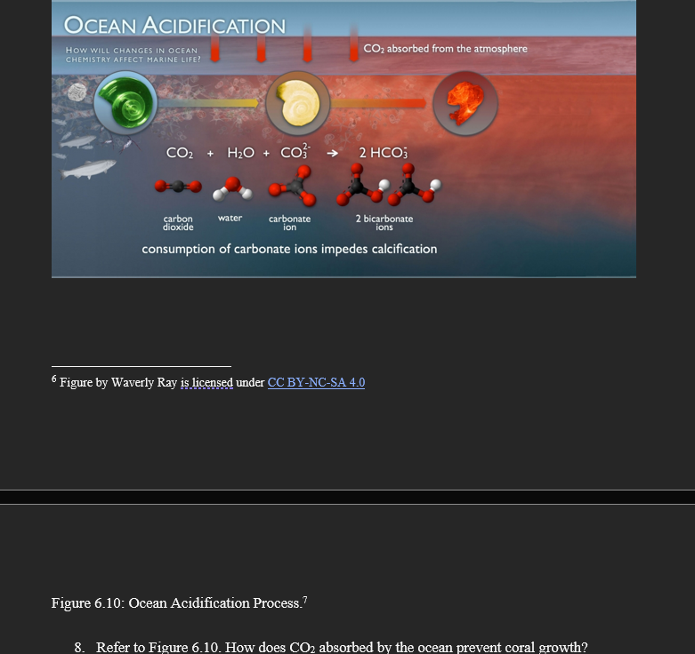 Solved OCEAN ACIDIFICATION 6 Figure by Waverly Ray is | Chegg.com