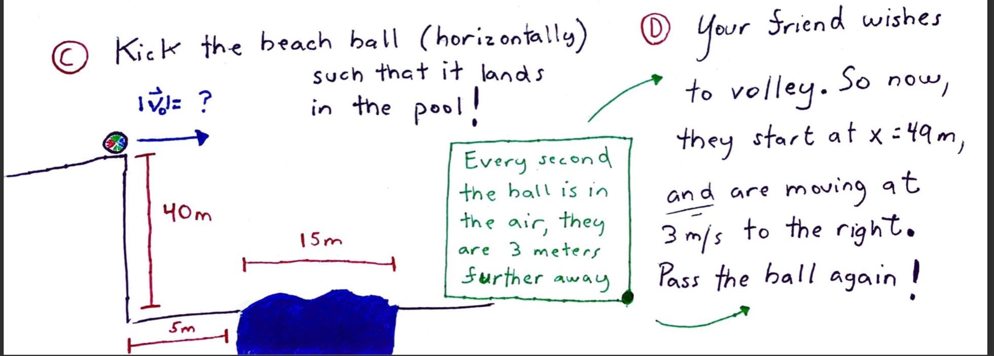 Solved - For part "d", it may not be possible to use the | Chegg.com