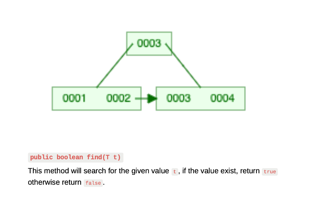 Coding in JAVA, the code is already given just | Chegg.com