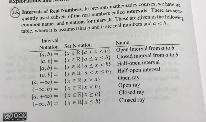 Solved Explorations a Intervals of Real Numbers. In previous | Chegg.com