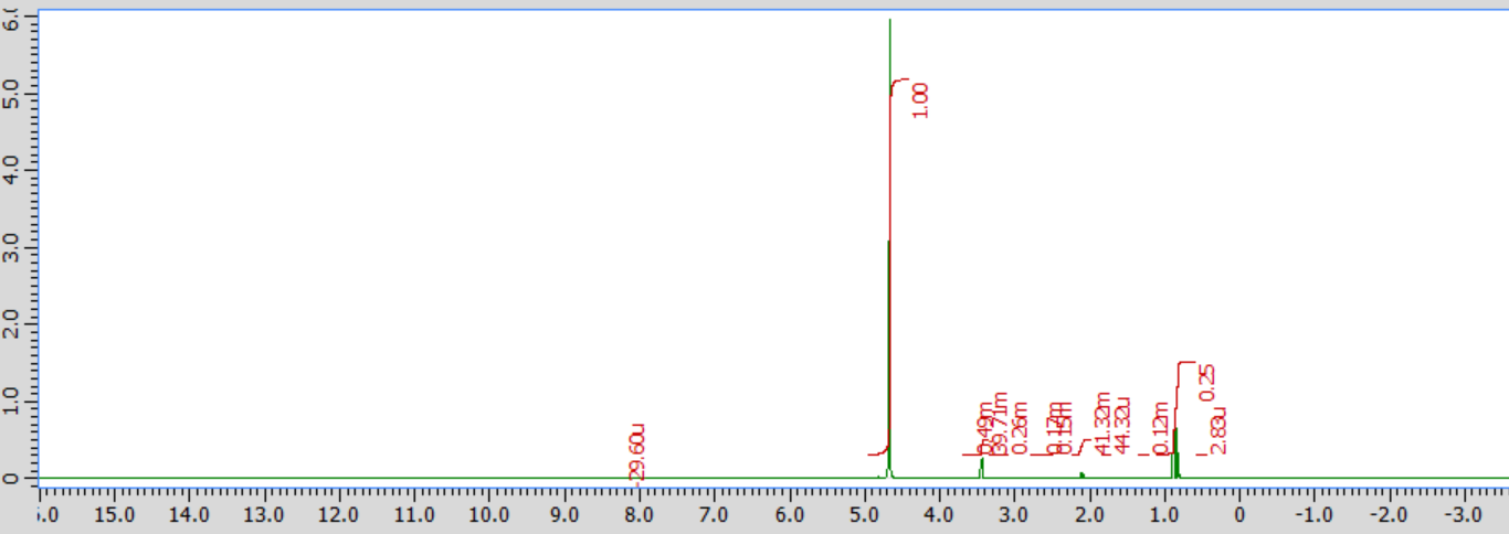 Solved 24. nmr please help me in the analysis of NMR | Chegg.com