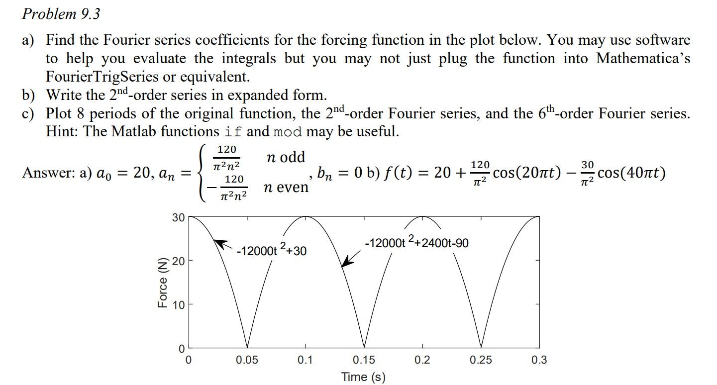 Solved Problem 9.3 a) Find the Fourier series coefficients | Chegg.com