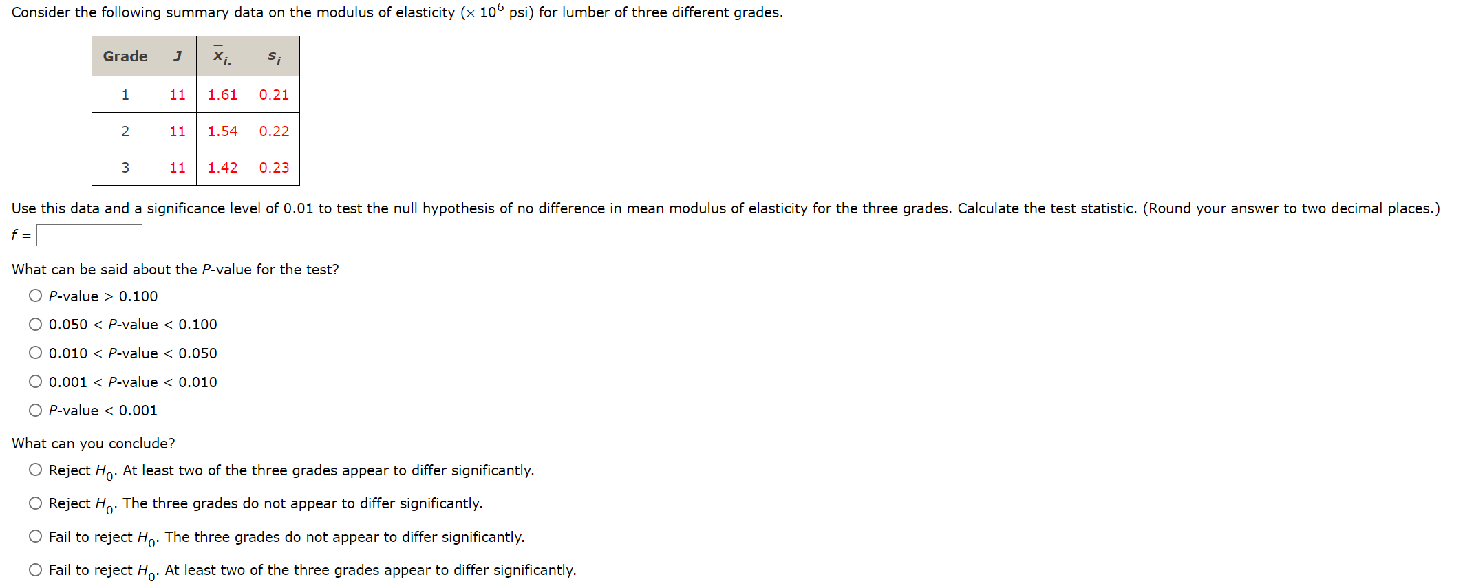 Solved Consider the following summary data on the modulus of | Chegg.com