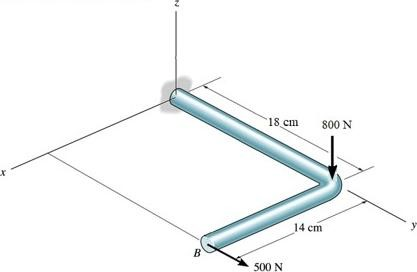 Solved Referring to the figure below, the solid rod has a | Chegg.com