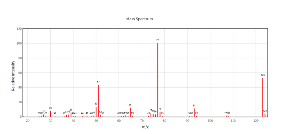 Solved 9. (4pt) A structural isomer of Vanillin is methyl | Chegg.com