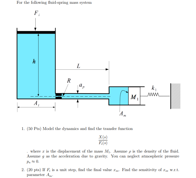 For the following fluid-spring mass system 1. (50 | Chegg.com