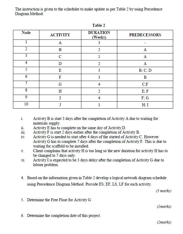 Solved Table 1 shows a list of activities for a small | Chegg.com