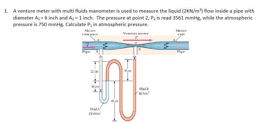 Solved 1. A venture meter with multi fluids manometer is | Chegg.com