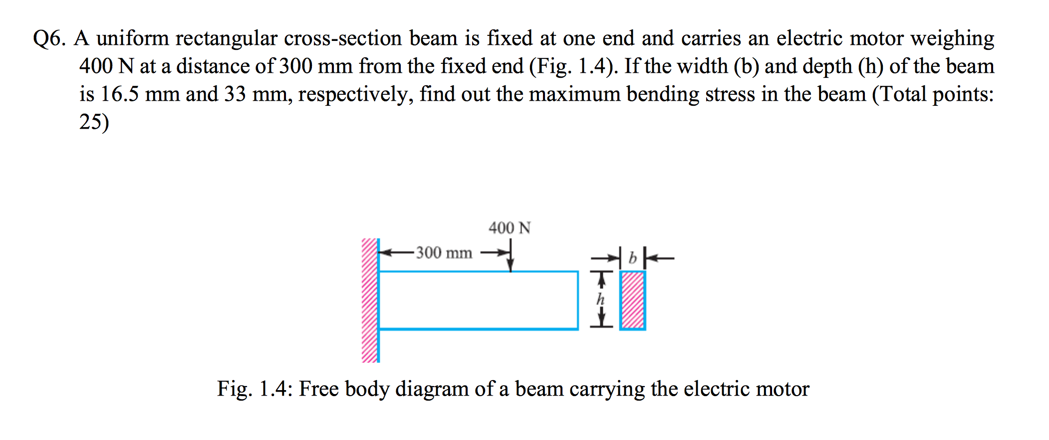 Solved Q6. A uniform rectangular cross-section beam is fixed | Chegg.com