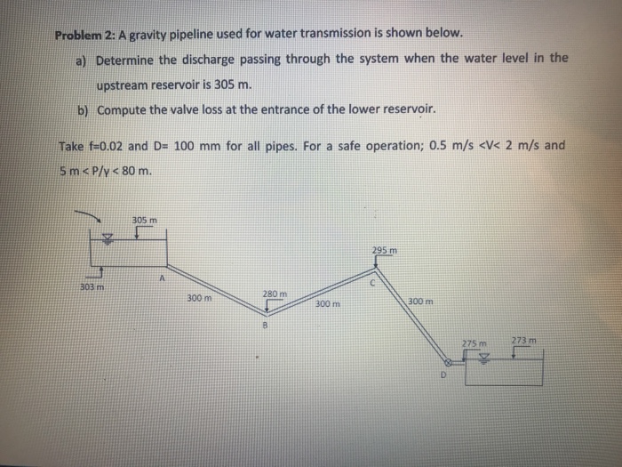 Solved Problem 2: A gravity pipeline used for water | Chegg.com