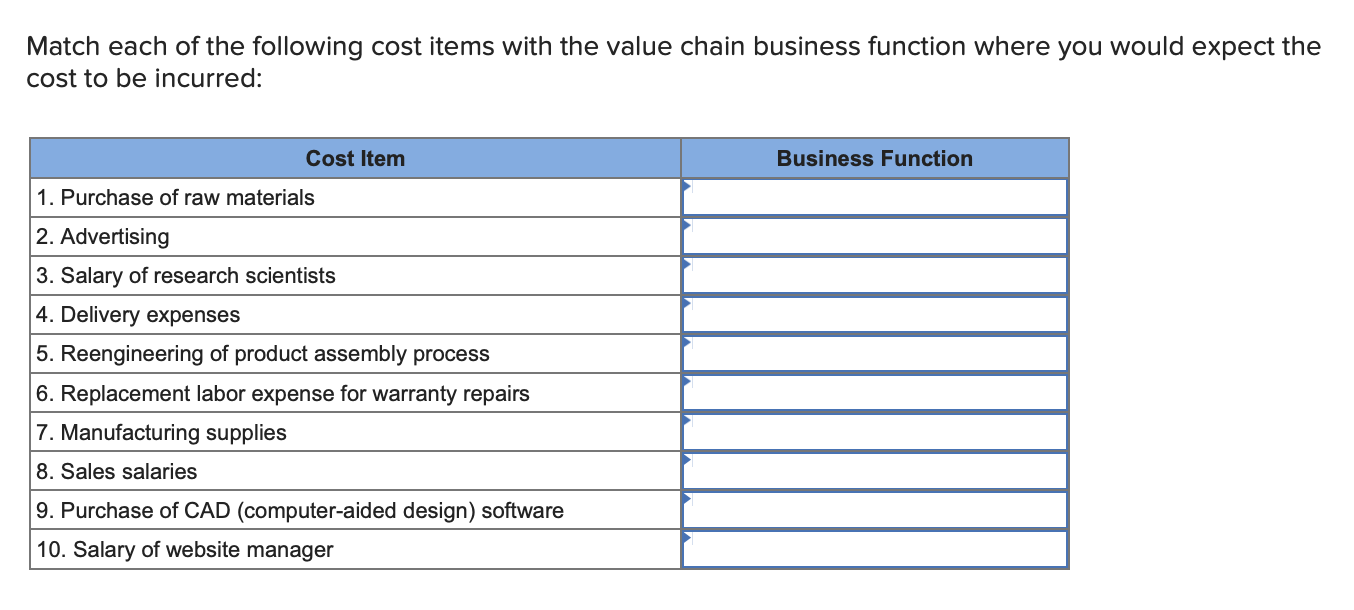 Solved Match each of the following cost items with the value | Chegg.com