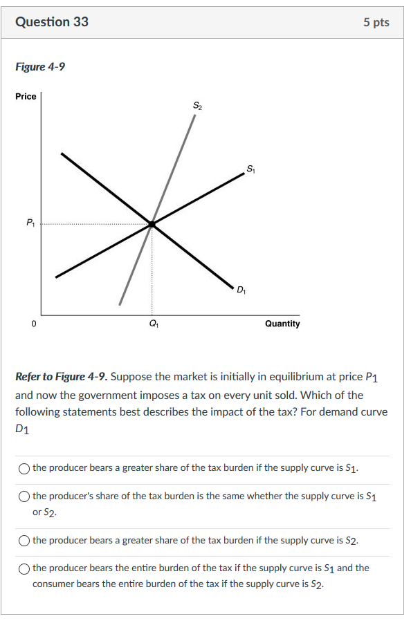 Solved Question 32 5 pts Figure 4-8 Price (dollars per case) | Chegg.com