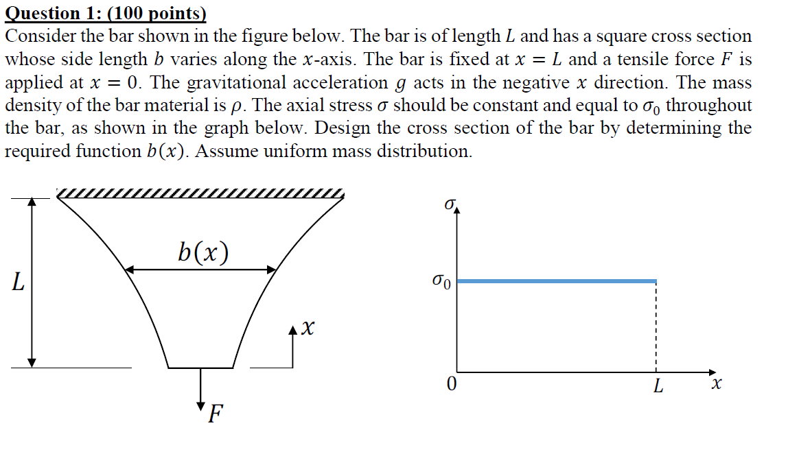 Solved Question 1: (100 points) Consider the bar shown in | Chegg.com