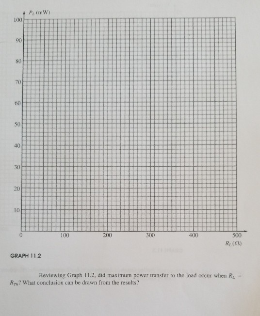 Solved Part 3 Maximum Power Transfer (Experimental Approach) | Chegg.com